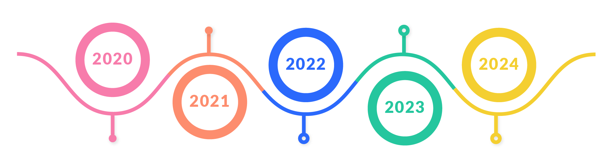 Stakeholder Benefits – Edu-tive